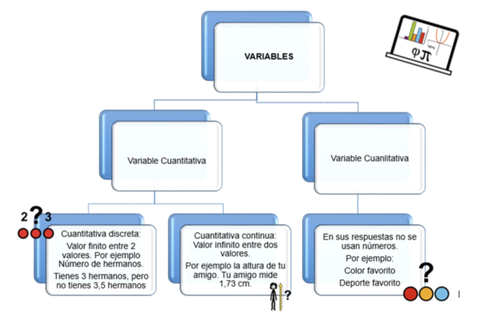 4.1. La variable nos marca el camino | Salvar al mundo